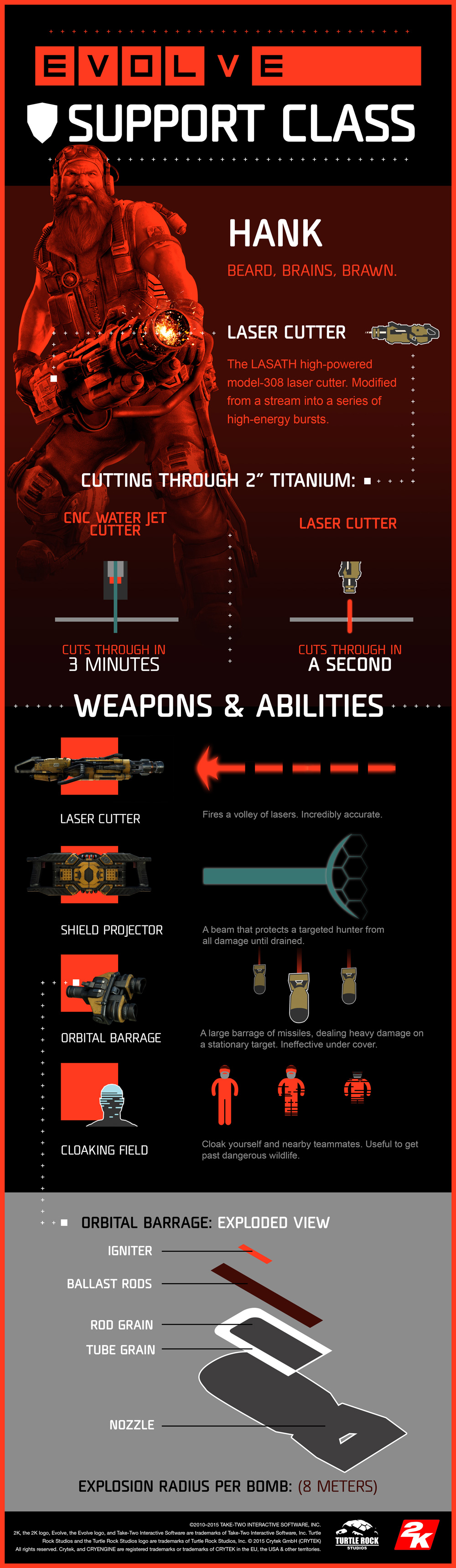 Aggregate Monster (Evolve) in WH40k | SpaceBattles